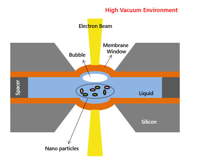 Solution of Precise Control of Vacuum in Liquid Thickness Adjustment